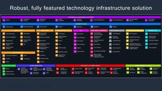 2022 AWS NPO General Overview Presentation_Ezlyn.pptx