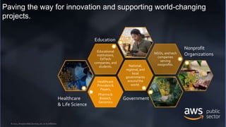 2022 AWS NPO General Overview Presentation_Ezlyn.pptx