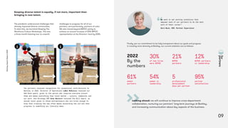 Sustainable growth, maximum momentum. 2022 Barkley Impact Report | PPT