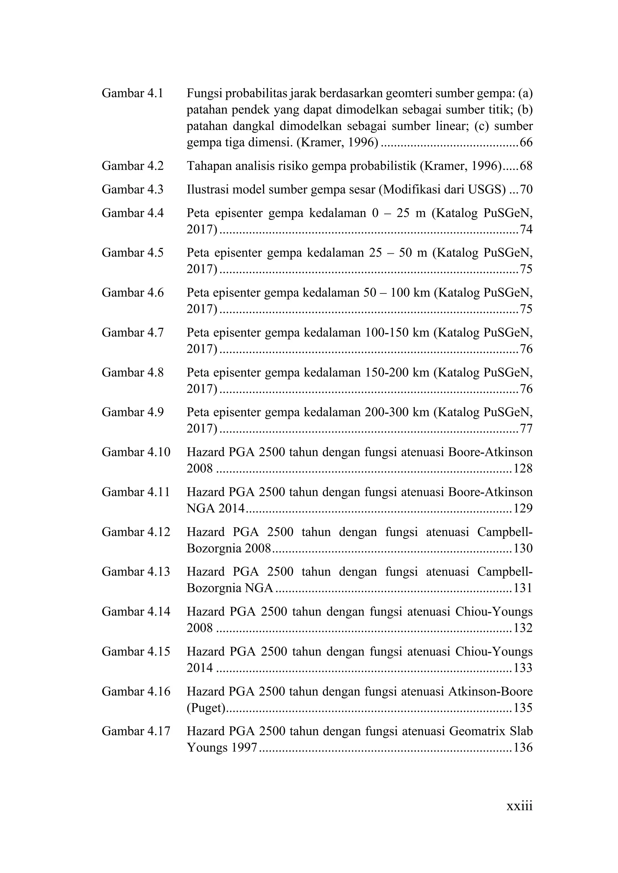 2022 Buku Peta Deagregasi Bahaya Gempa Indonesia untuk Perencanaan dan ...
