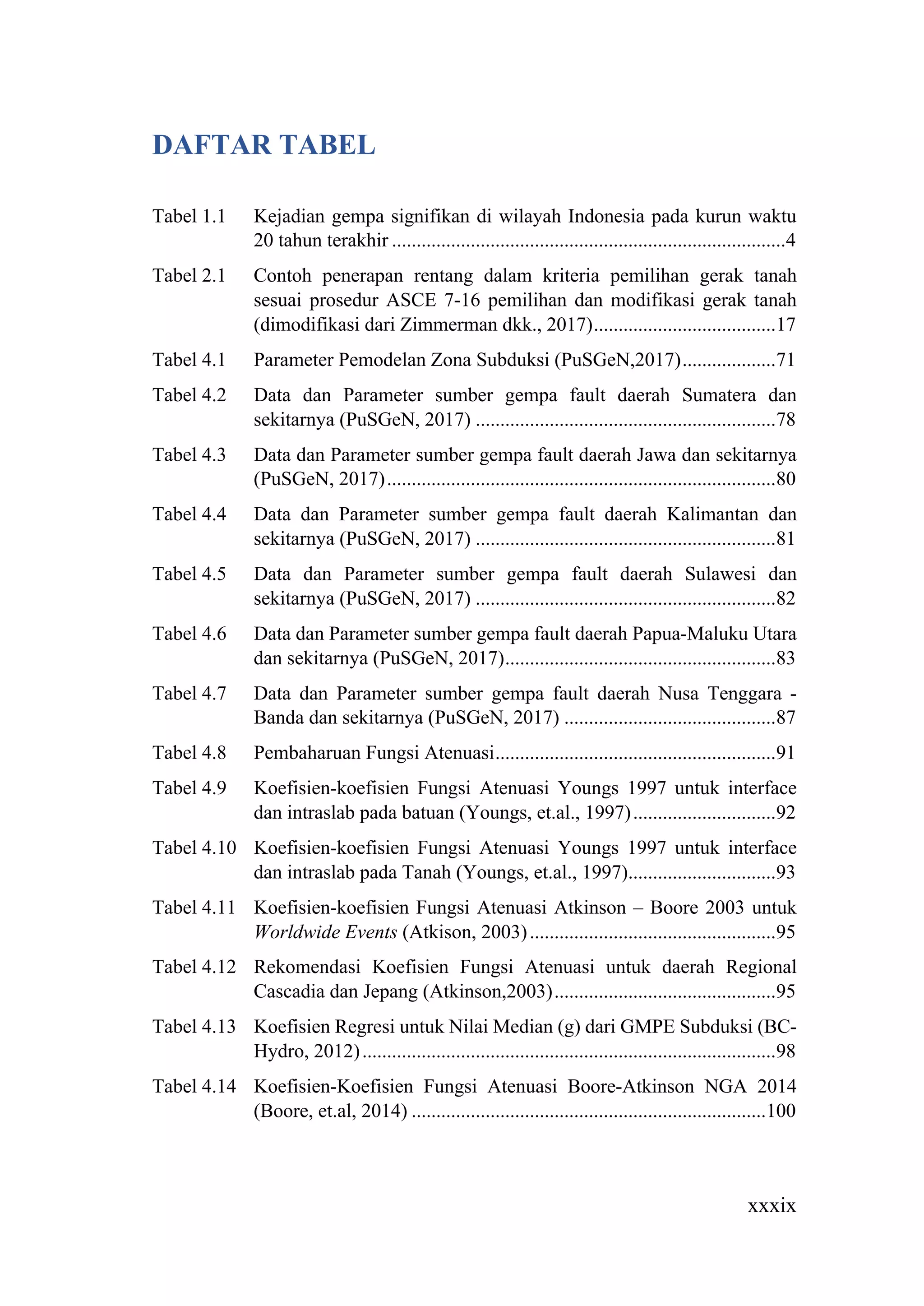 2022 Buku Peta Deagregasi Bahaya Gempa Indonesia untuk Perencanaan dan ...