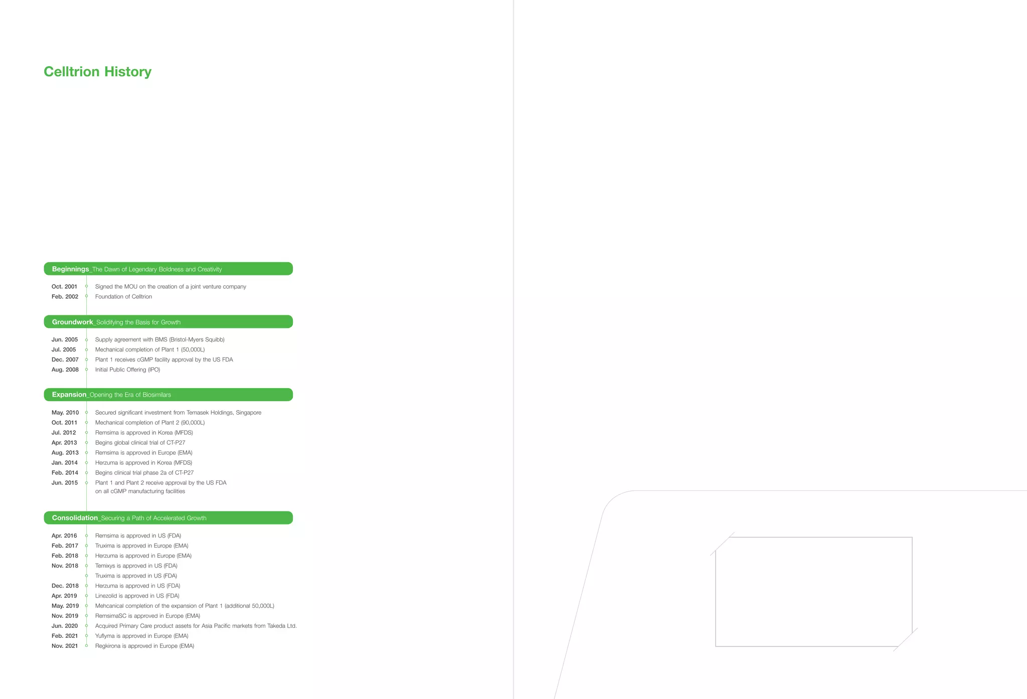 2022 Celltrion Brochure(EU)_open_outline.pdf