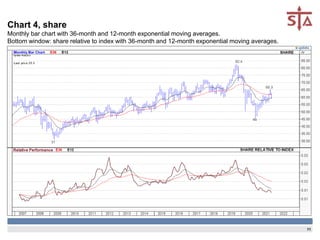2022 Chart Annotation in PowerPoint.pptx