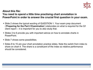 2022 Chart Annotation in PowerPoint.pptx