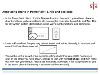 2022 Chart Annotation in PowerPoint.pptx