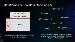 Can Your Database Do this? | PDF