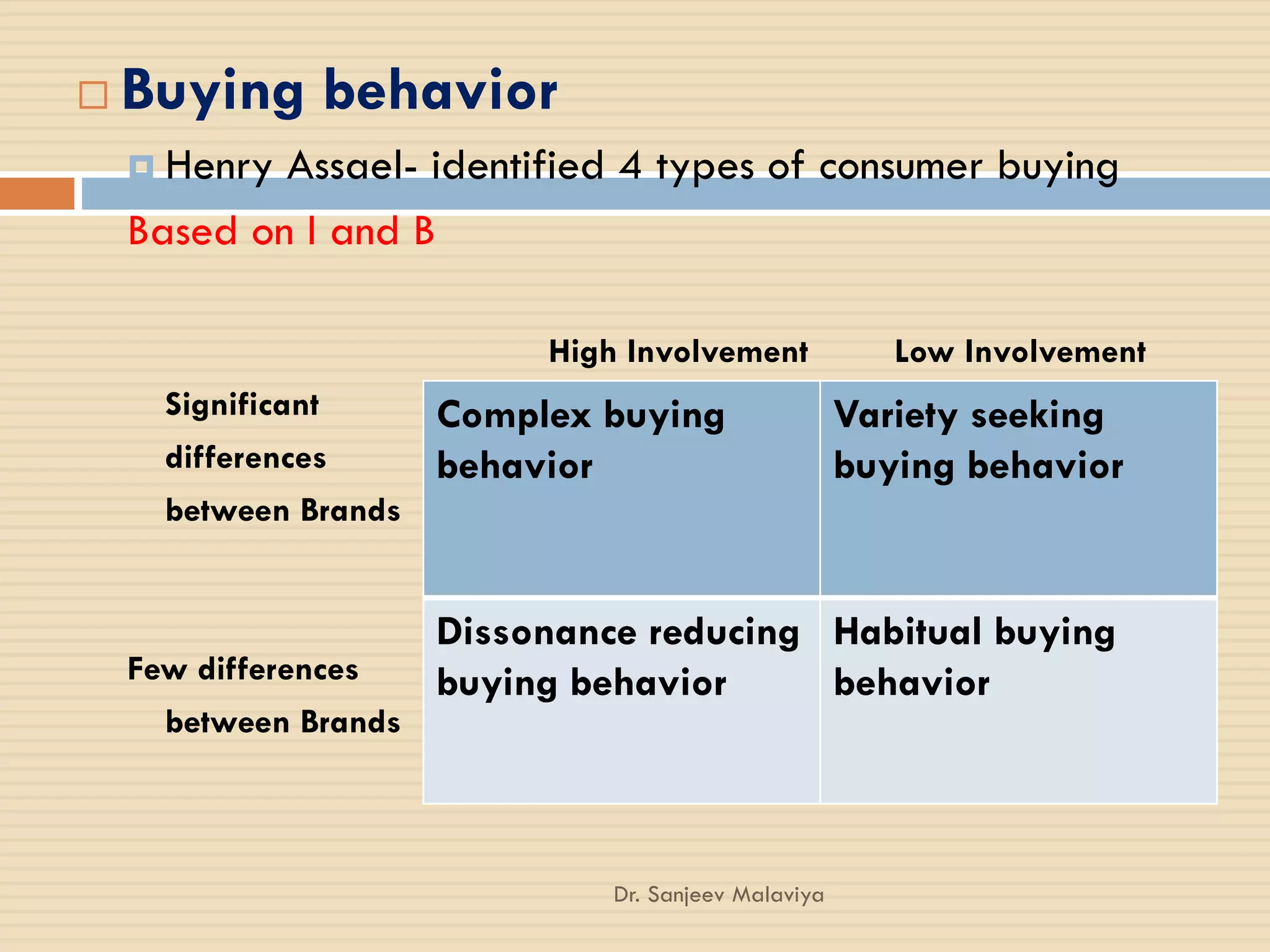2022 Consumer Behaviour.pdf