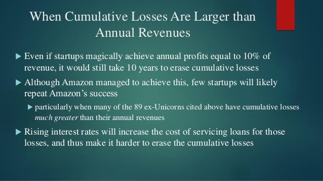 2000, 2008, 2022: It is hard to avoid the parallels How Big Will the ...