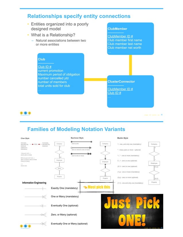 Data Modeling Fundamentals | PDF