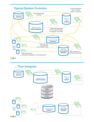 Data Modeling Fundamentals | PDF