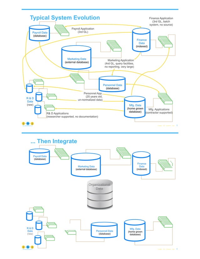 Data Modeling Fundamentals | PDF