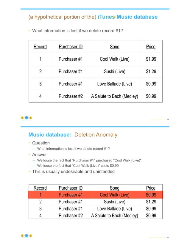 Data Modeling Fundamentals | PDF