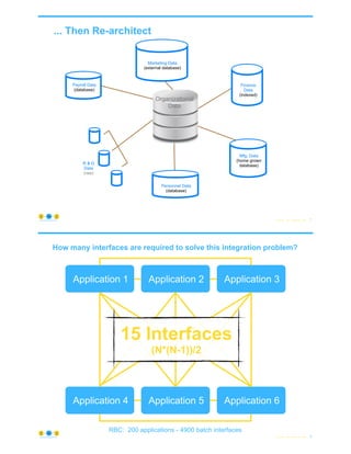 Data Modeling Fundamentals | PDF