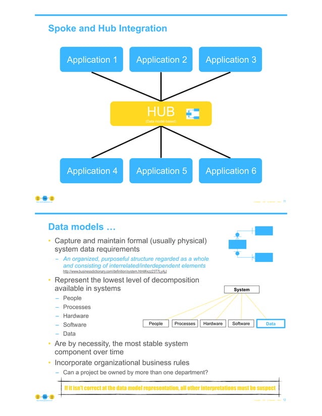 Data Modeling Fundamentals | PDF