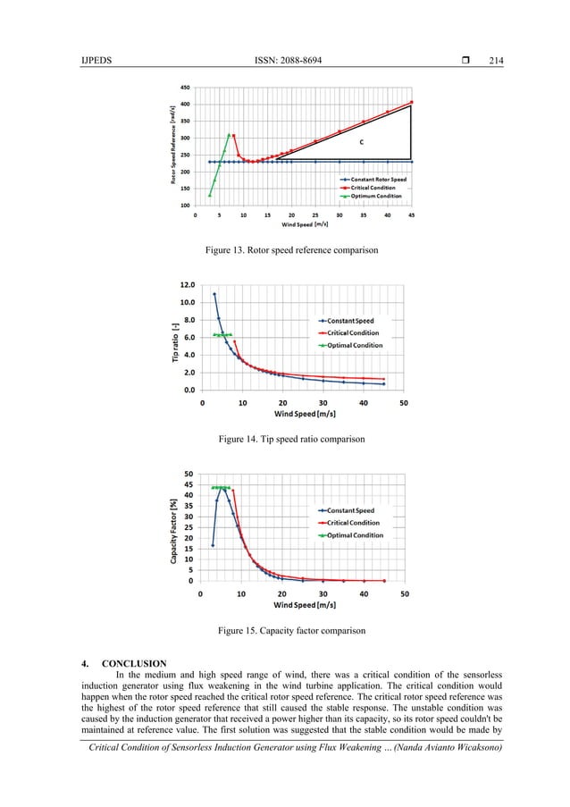 Critical Condition Of Sensorless Induction Generator Using Flux Weakening In Wind Turbine
