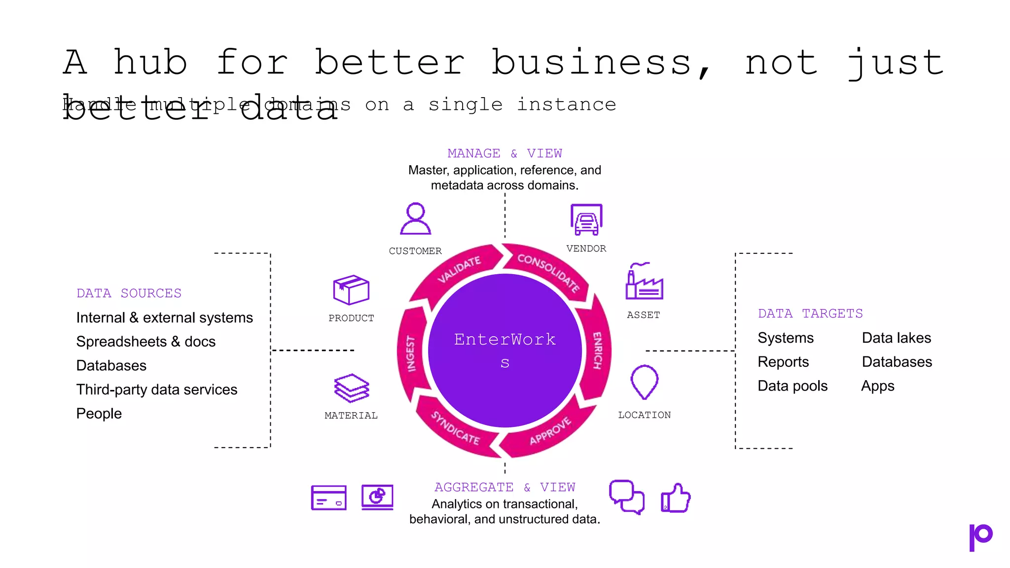Streamline Your Oil & Gas Master Data Processes Using Precisely | PPTX