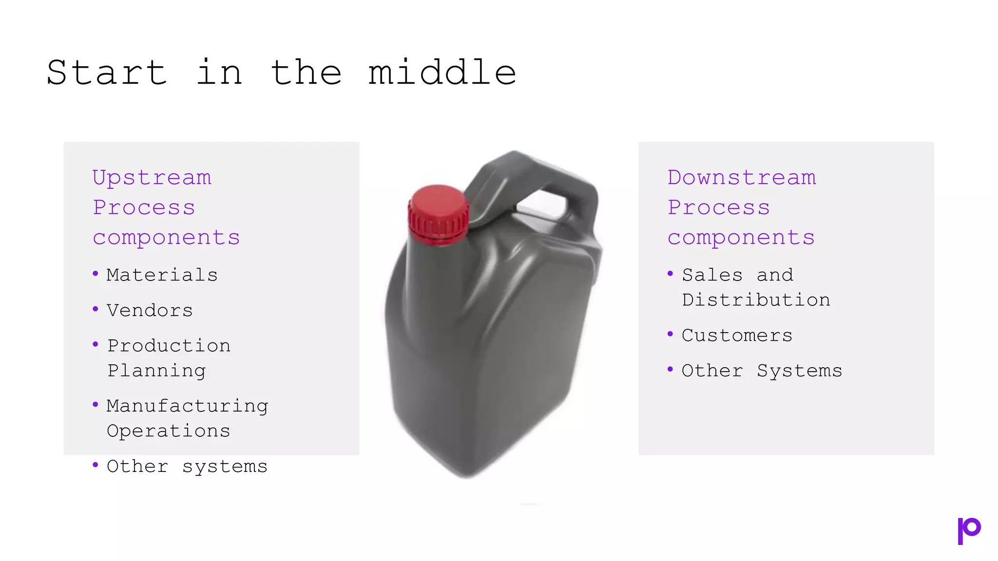 Streamline Your Oil & Gas Master Data Processes Using Precisely | PPTX