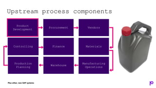 Streamline Your Oil & Gas Master Data Processes Using Precisely | PPTX