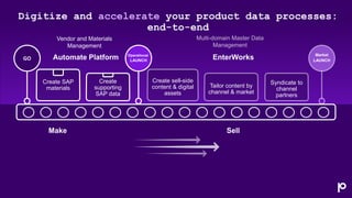 Streamline Your Oil & Gas Master Data Processes Using Precisely | PPTX