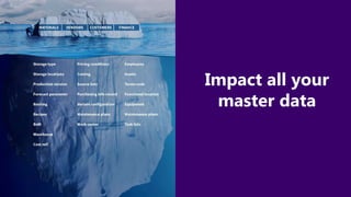 Streamline Your Oil & Gas Master Data Processes Using Precisely | PPTX