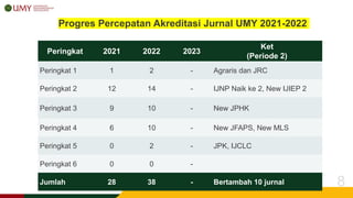 2022 Des-Perkembangan Jurnal UMY-rev.pptx