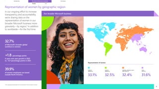 2022_DI_Report_Final-web.pdf