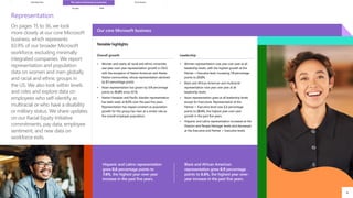 2022_DI_Report_Final-web.pdf