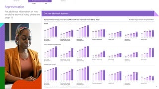 2022_DI_Report_Final-web.pdf