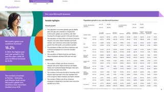 2022_DI_Report_Final-web.pdf