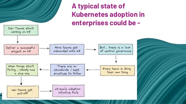 Enterprise-Wide Kubernetes Adoption - Principles, Practices and ...