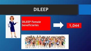 DOLE PROGRAMS CATER WOMEN,FEMALE AND GIRLS | PPTX