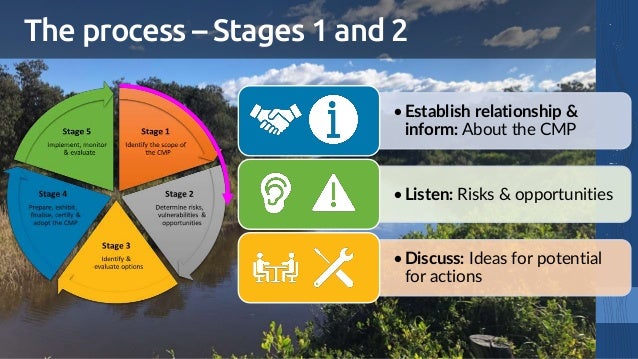 Effective engagement with indigenous communities for Coastal Country | PPTX