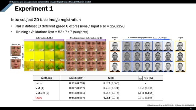 Diffusemorph Unsupervised Deformable Image Registration Using