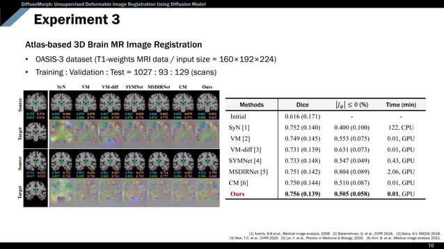 Diffusemorph Unsupervised Deformable Image Registration Using Diffusion Model