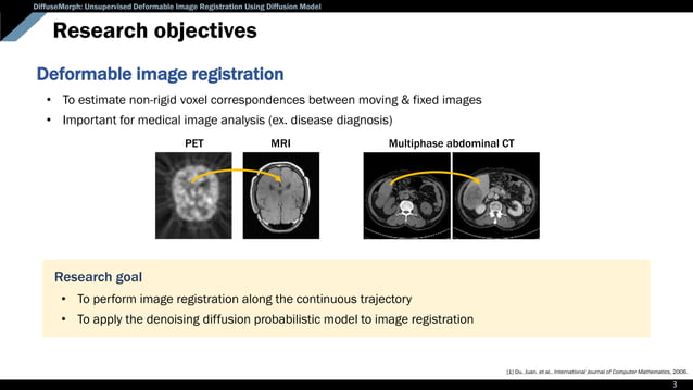 DiffuseMorph: Unsupervised Deformable Image Registration Using ... DiffuseMorph: Unsupervised Deformable Image Registration Using ...