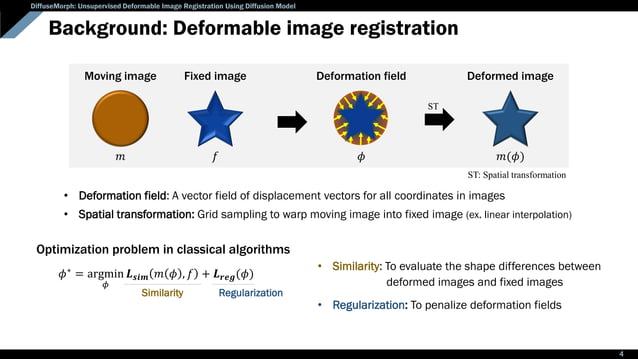 DiffuseMorph: Unsupervised Deformable Image Registration Using ... DiffuseMorph: Unsupervised Deformable Image Registration Using ...