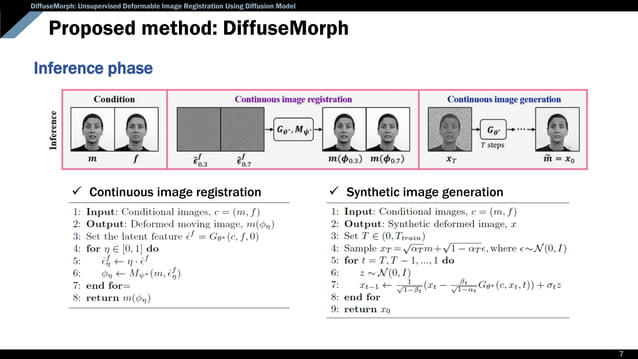 DiffuseMorph: Unsupervised Deformable Image Registration Using ... DiffuseMorph: Unsupervised Deformable Image Registration Using ...