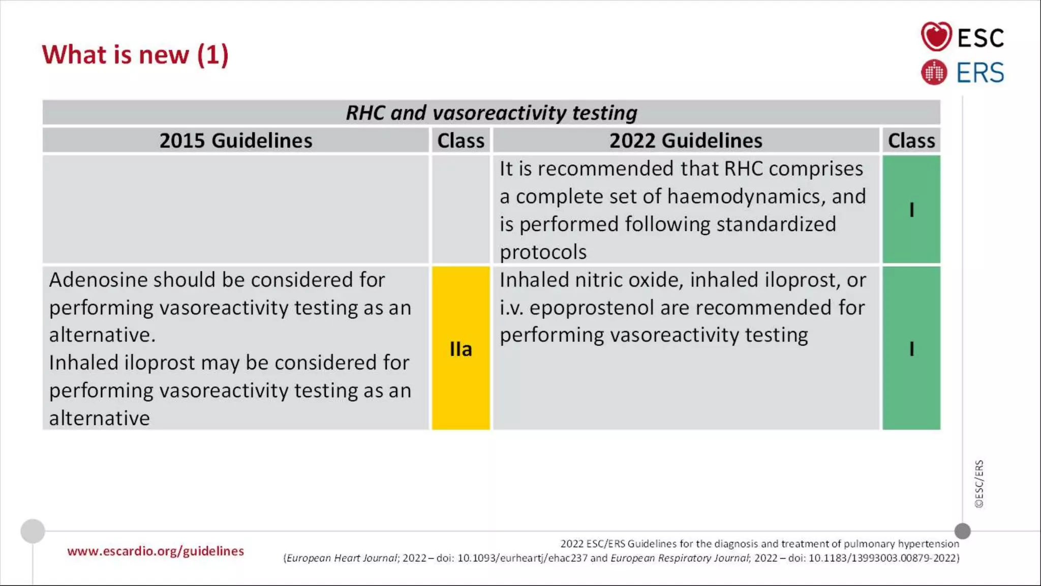 2022 ESC Guidelines diagnosis and treatment of pulmonary hypertension | PPTX