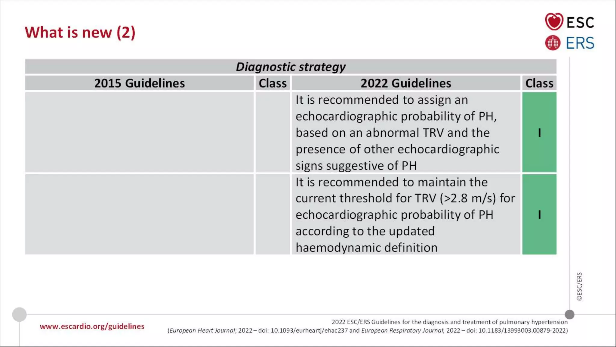 2022 ESC Guidelines diagnosis and treatment of pulmonary hypertension | PPT 2022 ESC Guidelines diagnosis and treatment of pulmonary hypertension | PPT