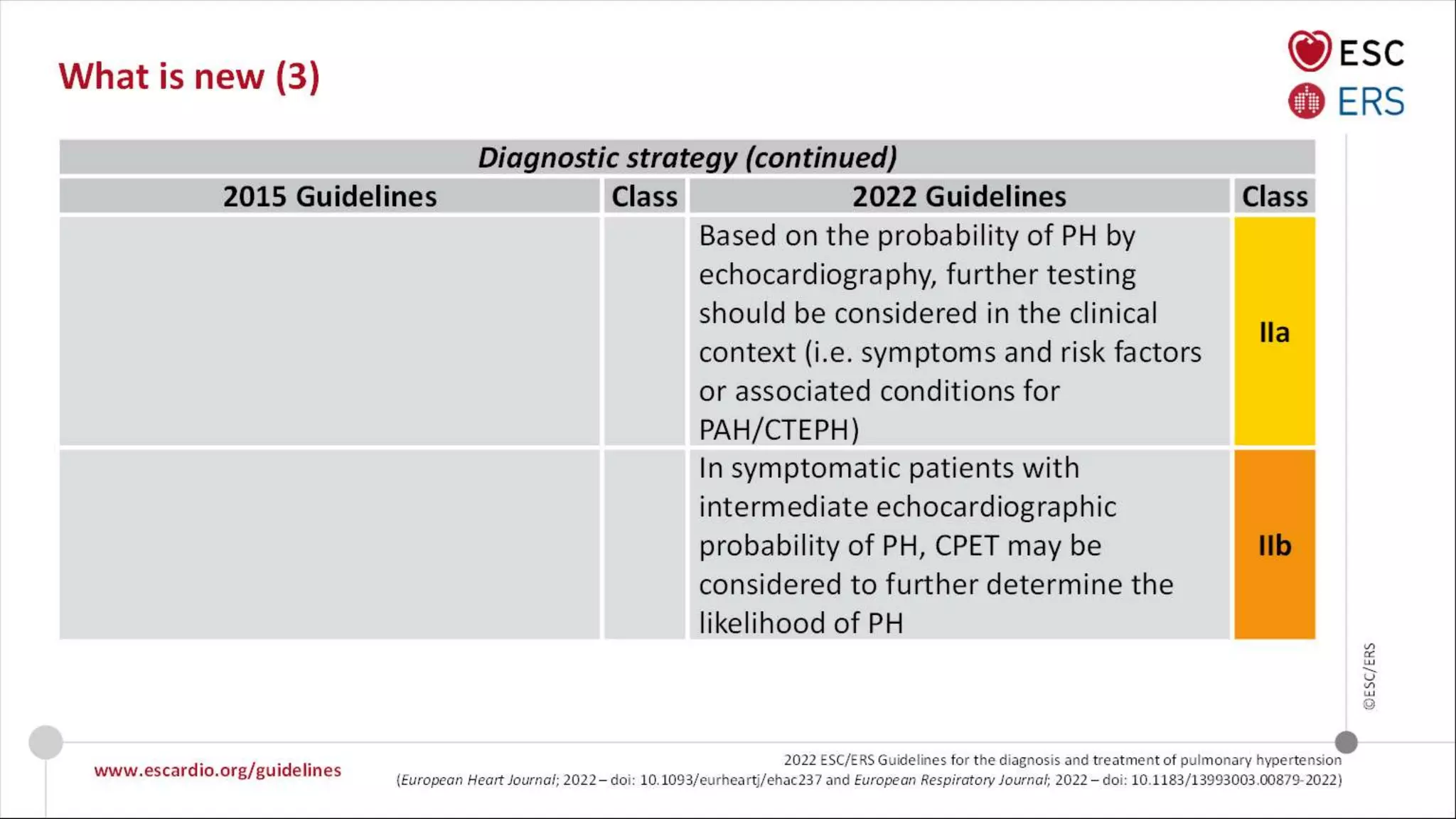 2022 ESC Guidelines diagnosis and treatment of pulmonary hypertension ...