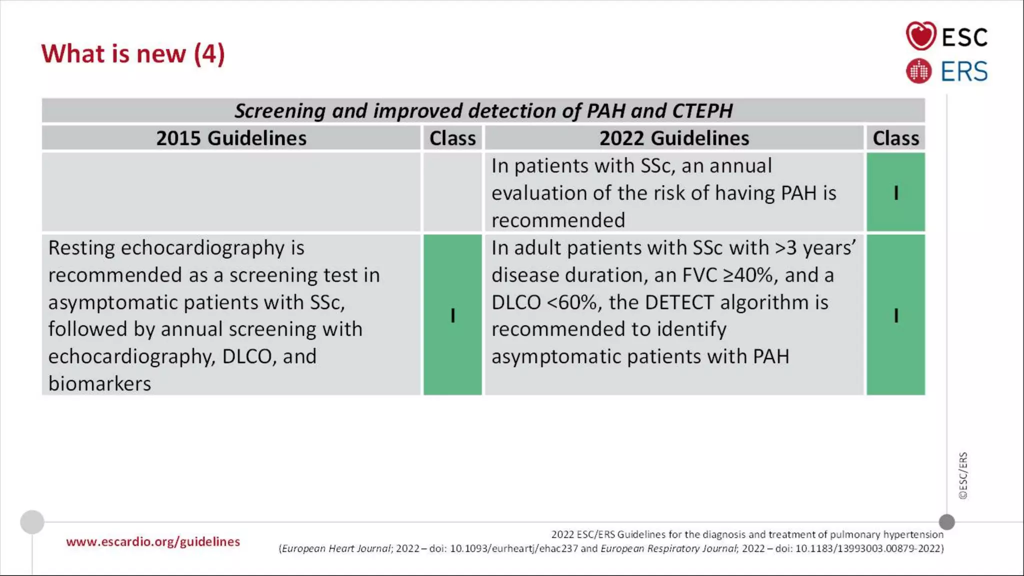 2022 ESC Guidelines diagnosis and treatment of pulmonary hypertension | PPT 2022 ESC Guidelines diagnosis and treatment of pulmonary hypertension | PPT