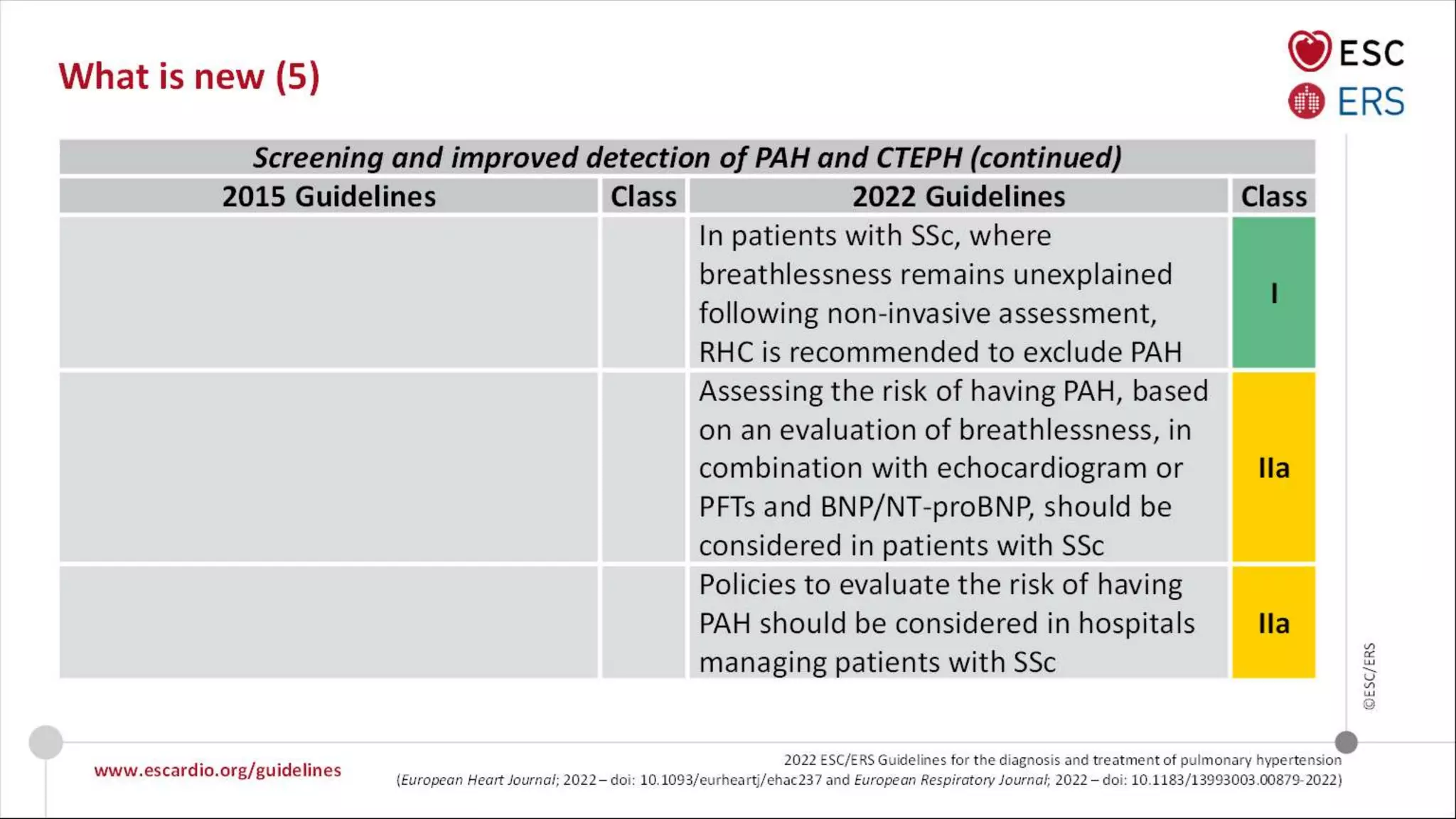 2022 ESC Guidelines diagnosis and treatment of pulmonary hypertension | PPTX