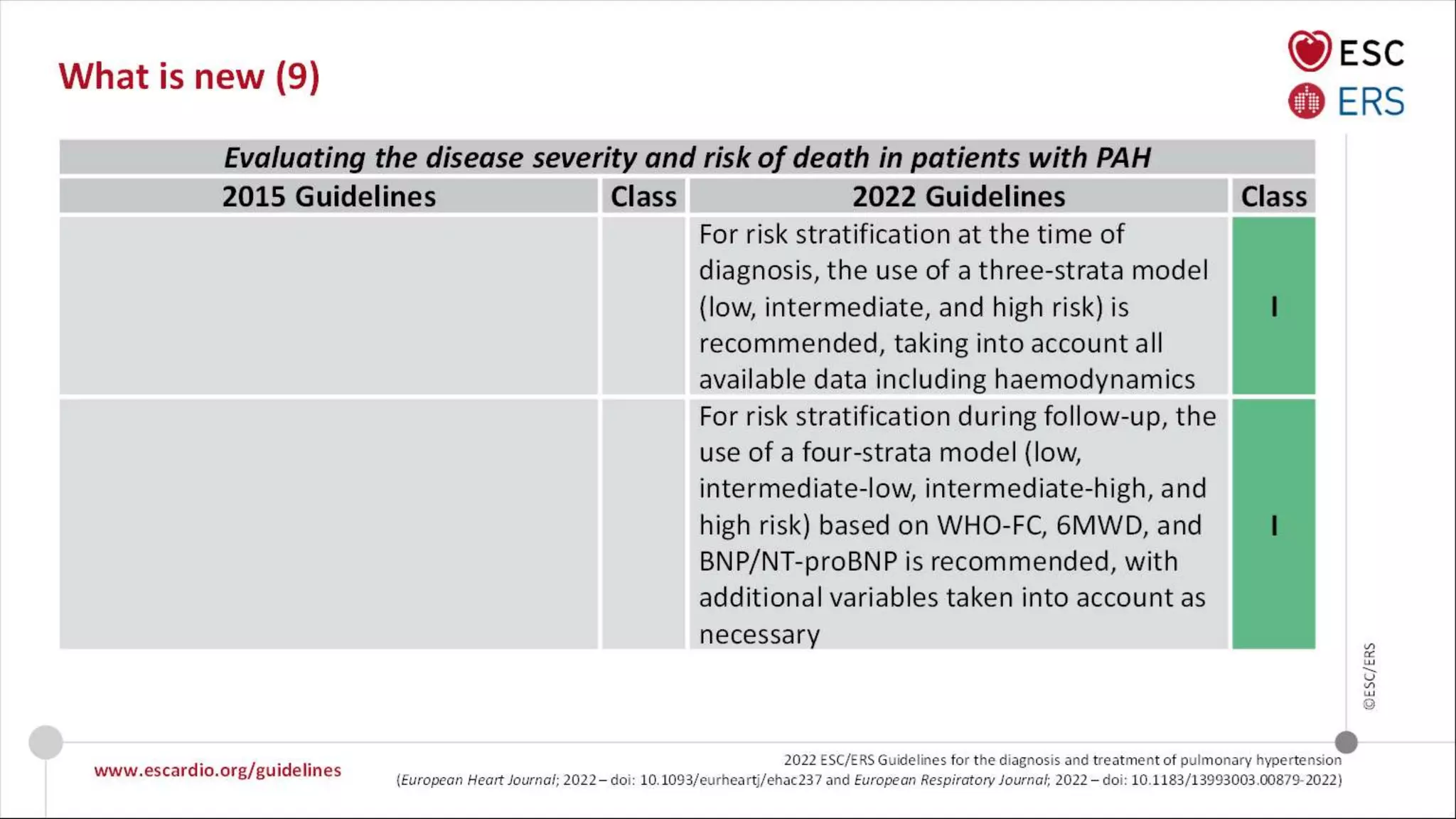 2022 ESC Guidelines diagnosis and treatment of pulmonary hypertension ...