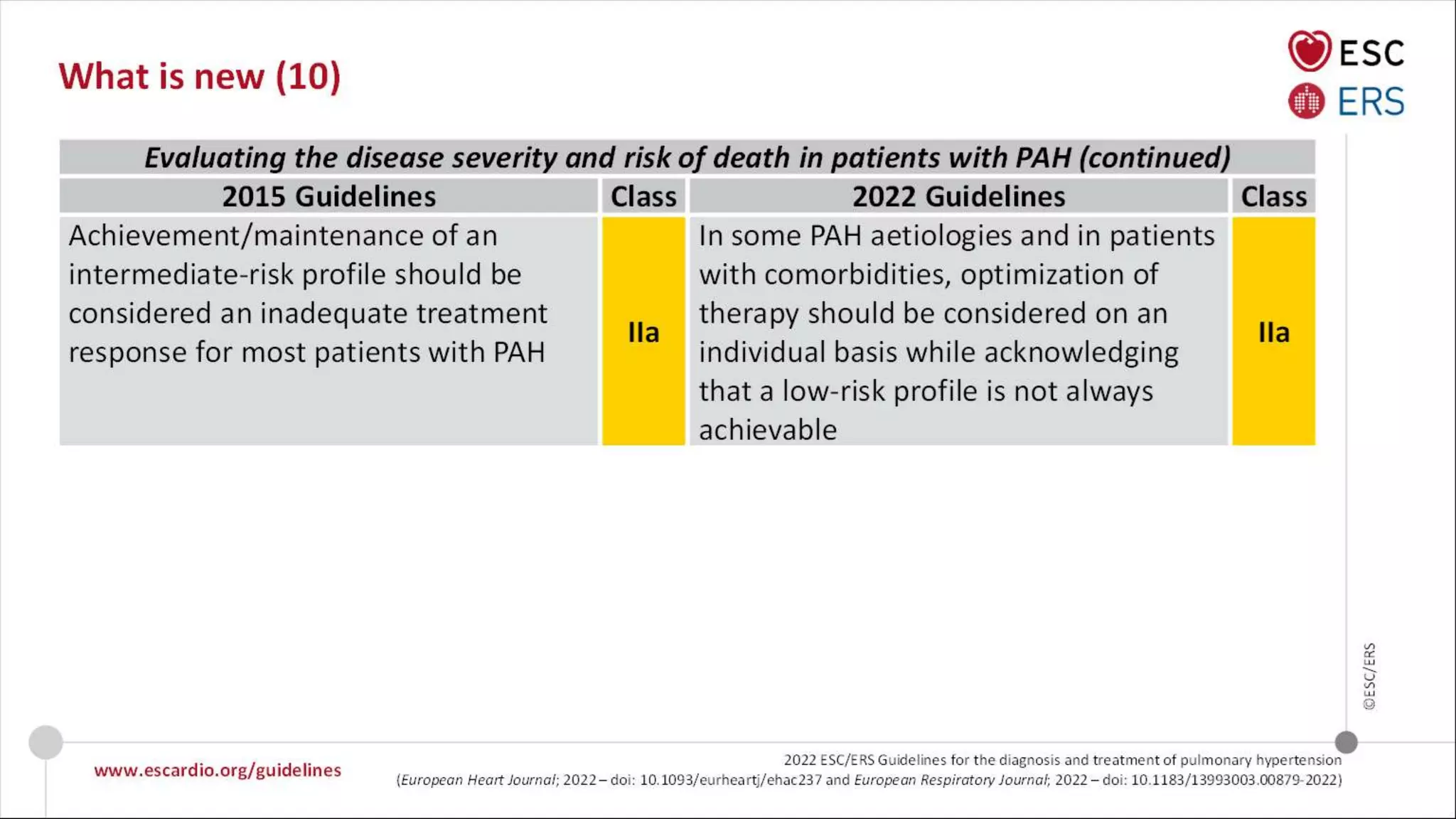 2022 ESC Guidelines diagnosis and treatment of pulmonary hypertension | PPTX