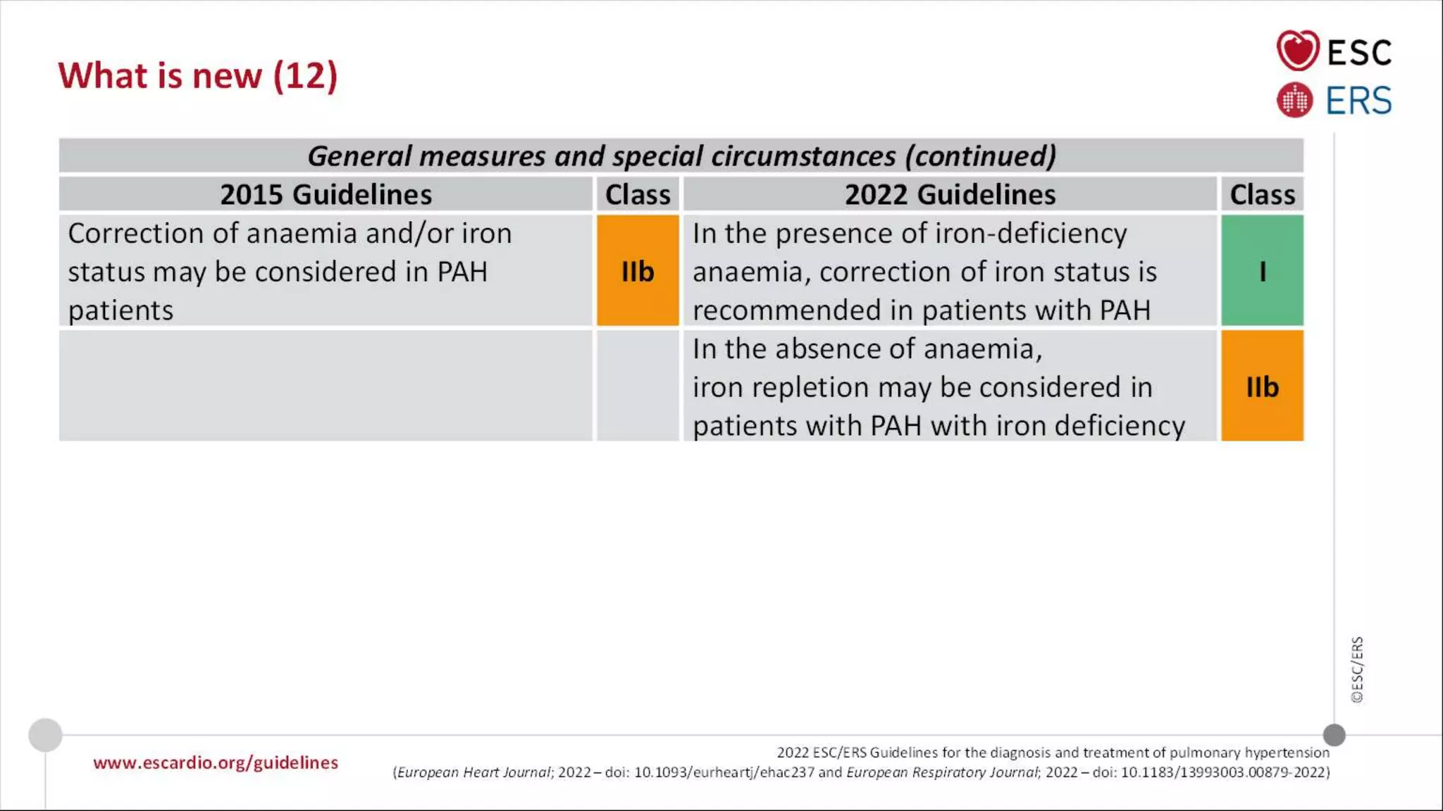 2022 ESC Guidelines diagnosis and treatment of pulmonary hypertension | PPT 2022 ESC Guidelines diagnosis and treatment of pulmonary hypertension | PPT