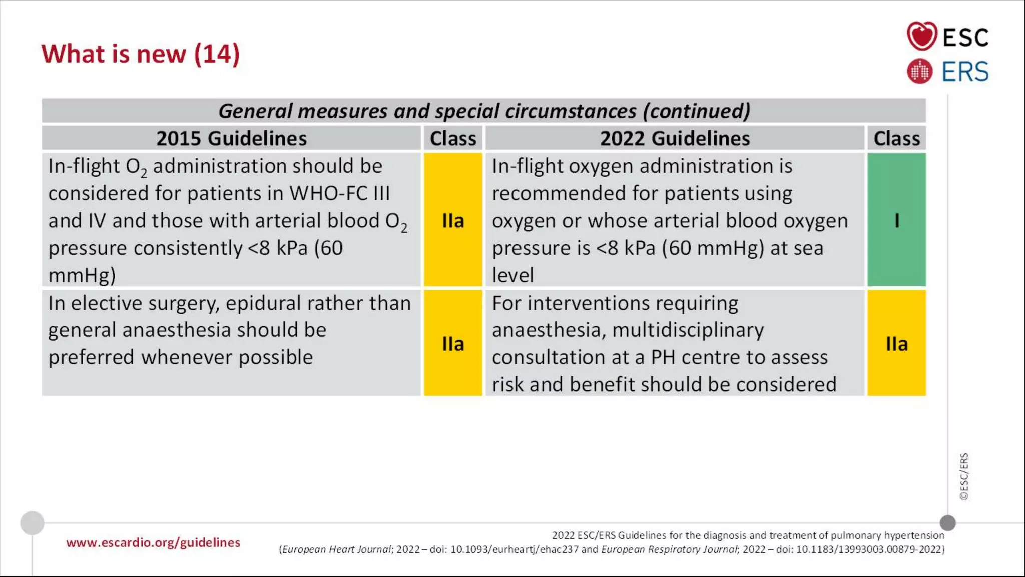 2022 ESC Guidelines diagnosis and treatment of pulmonary hypertension | PPT 2022 ESC Guidelines diagnosis and treatment of pulmonary hypertension | PPT