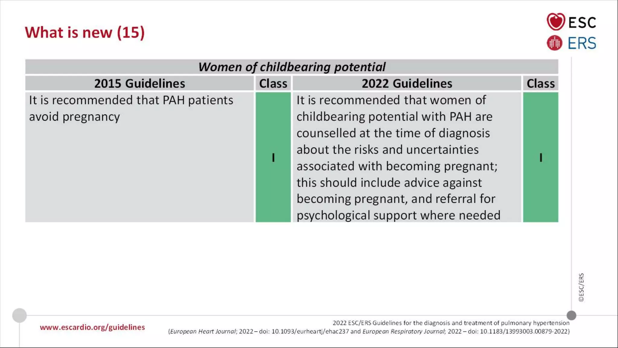 2022 ESC Guidelines diagnosis and treatment of pulmonary hypertension | PPT 2022 ESC Guidelines diagnosis and treatment of pulmonary hypertension | PPT