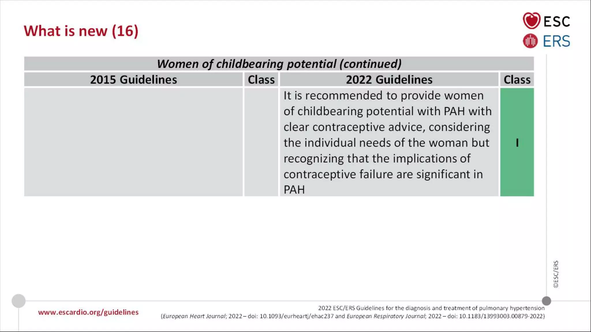 2022 ESC Guidelines diagnosis and treatment of pulmonary hypertension ...