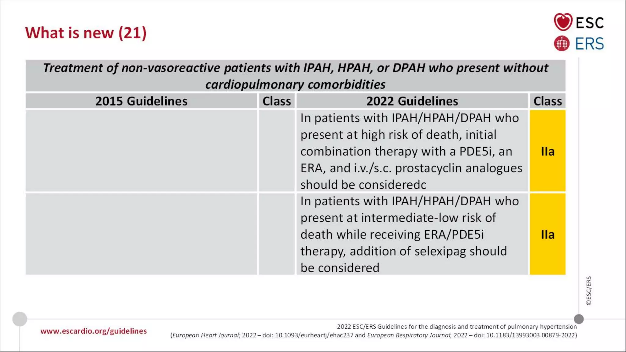 2022 ESC Guidelines diagnosis and treatment of pulmonary hypertension ...