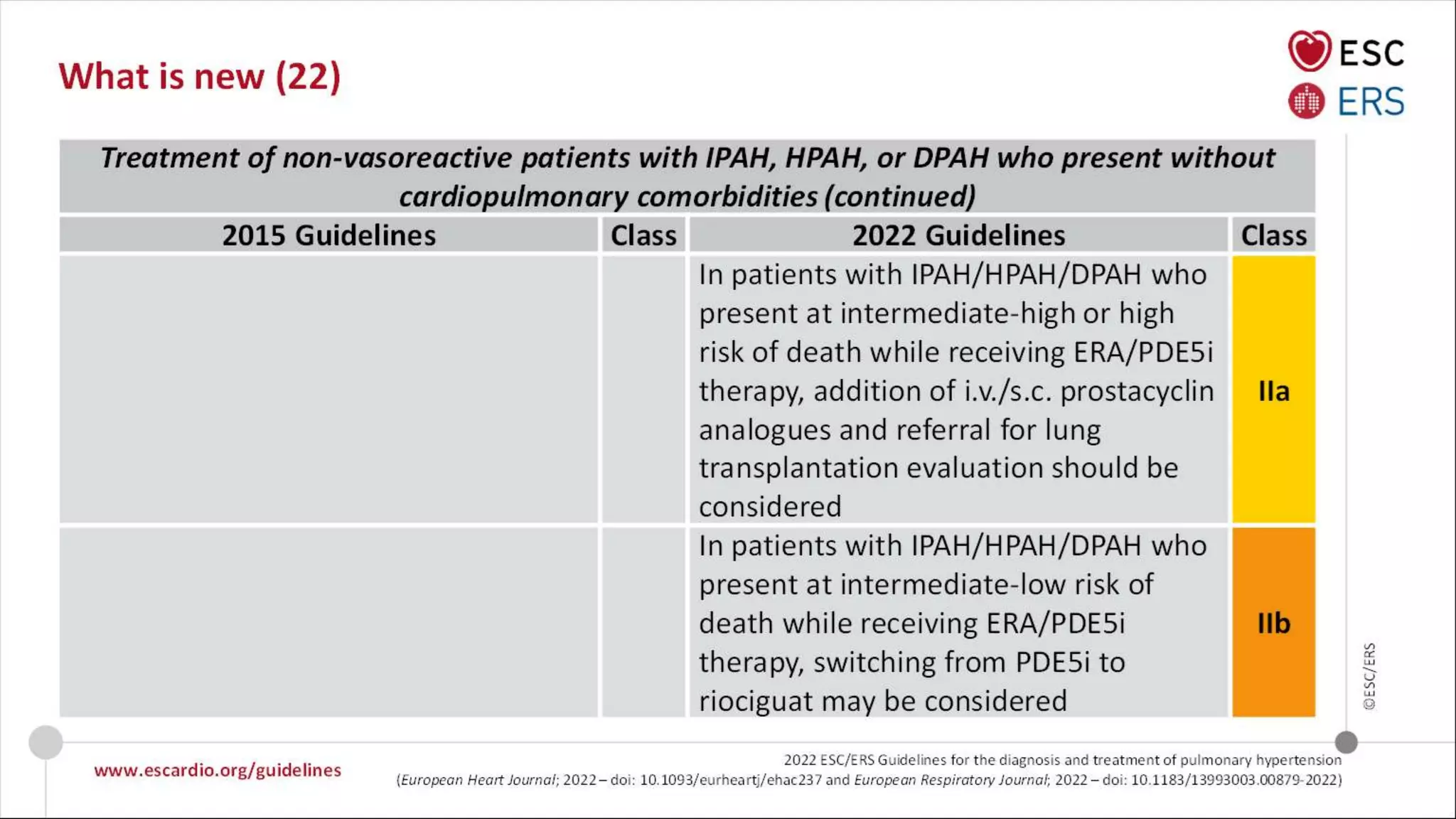 2022 ESC Guidelines diagnosis and treatment of pulmonary hypertension ...